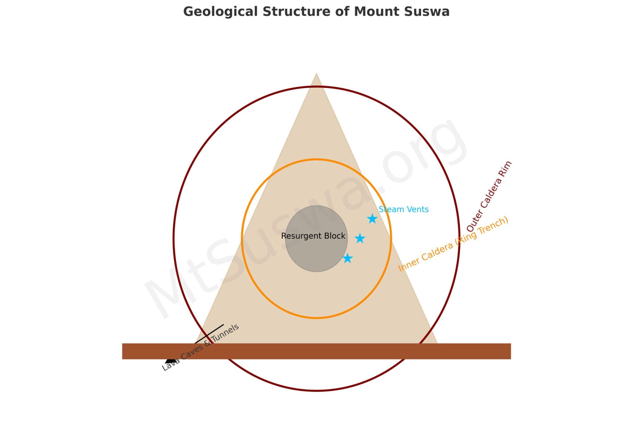 Formation - Mount Suswa